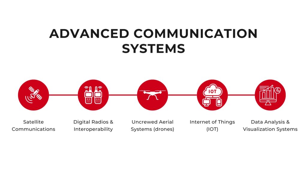 How Advanced Communication Systems Aid Search and Rescue Missions ...
