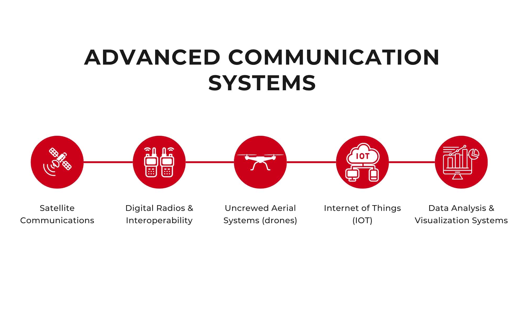 How Advanced Communication Systems Aid Search and Rescue Missions - Base Camp Connect